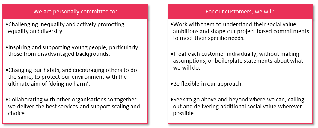 Social Value Policy – Change Network